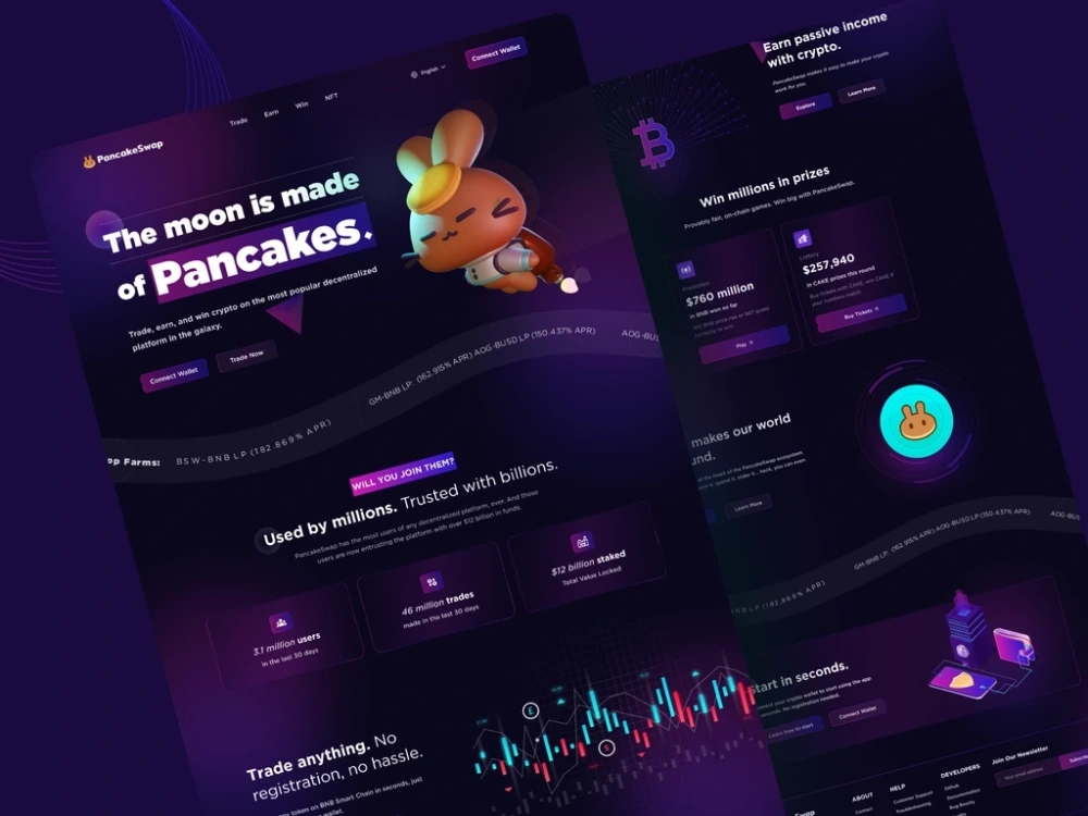 Professional Web App UI/UX Design | Upwork