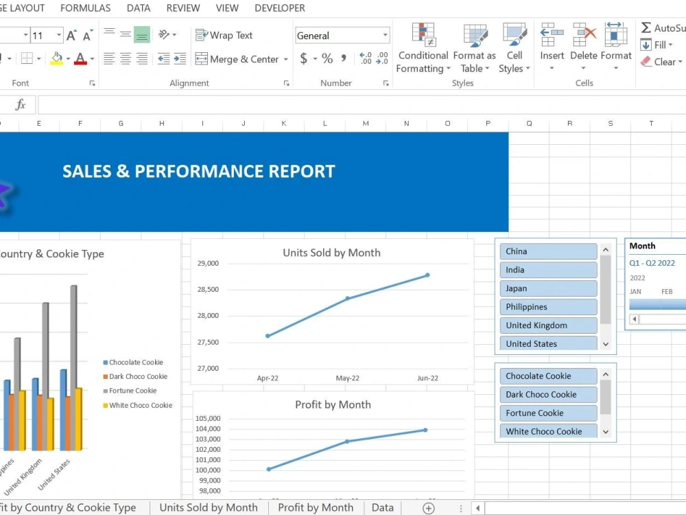 A user-friendly Excel Dashboard for Sales Reporting and Analysis | Upwork