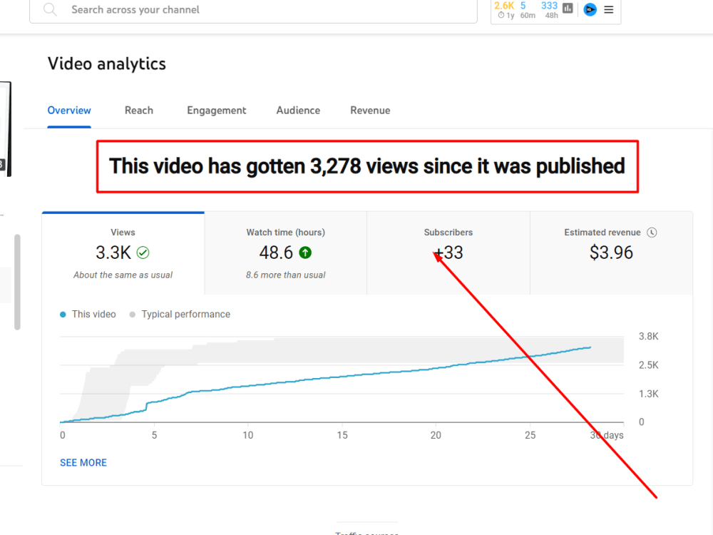 Youtube channel SEO for improving video rank | Upwork