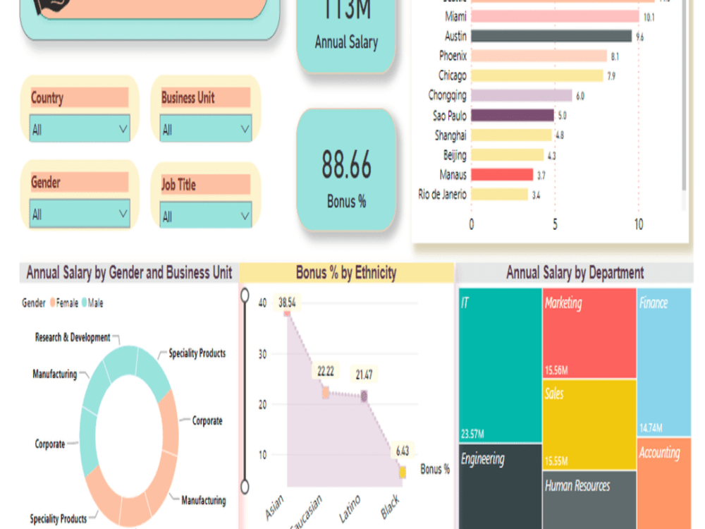 A visually stunning, data-driven Power BI dashboards to drive insights ...