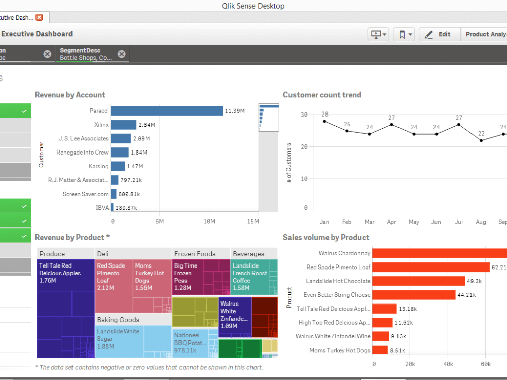 Data Visualization and Data Analysis in Qilkview | Upwork