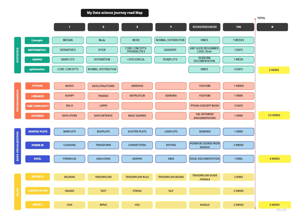 Editable miro board infographics, presentations, and process flow ...