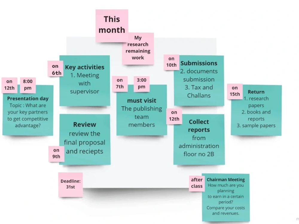 Editable miro board infographics, presentations, and process flow ...