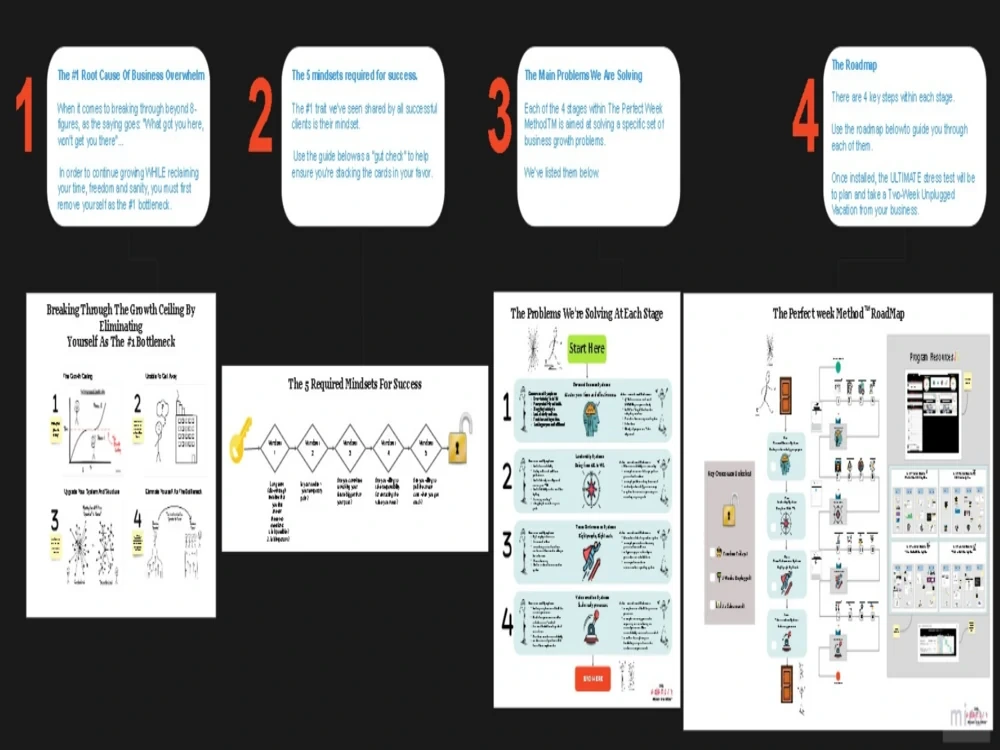 Editable miro board infographics, presentations, and process flow ...