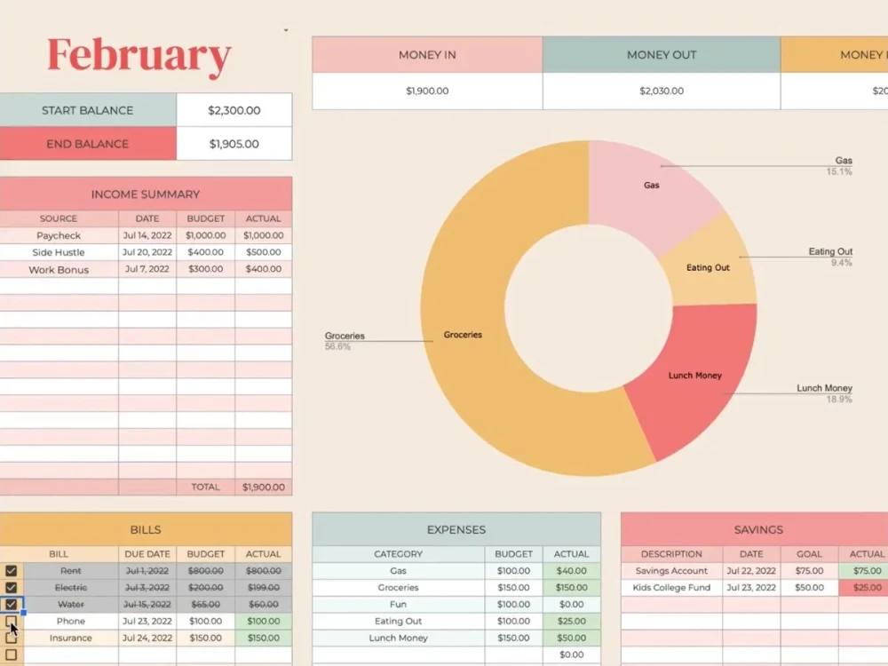 A live Interactive Dashboard for your Income and Expense Budget | Upwork