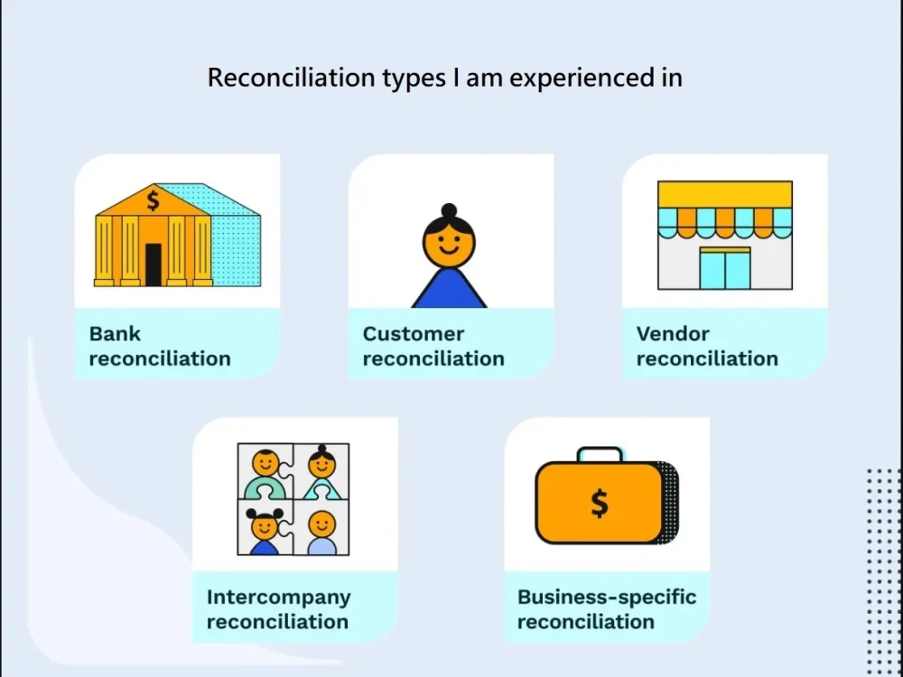 QuickBooks Bookkeeping, Intuit Bookkeeping, Credit Card Postings ...