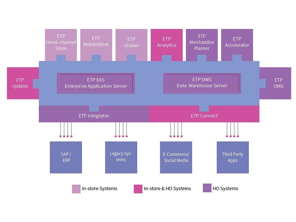 Professional flowchart Charts Infographics | Upwork