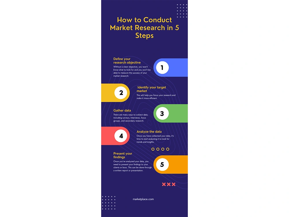 Custom Infographic Design for Your Business | Upwork