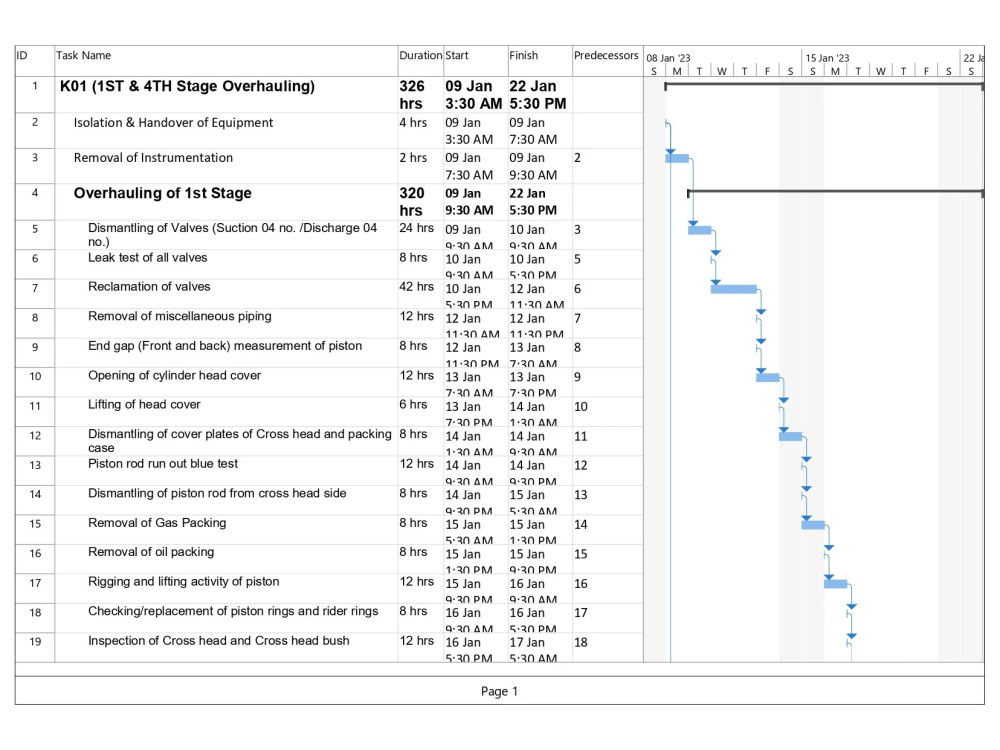 Project Schedule Gantt Chart By using Primavera P6 & MS Project Excel | Upwork