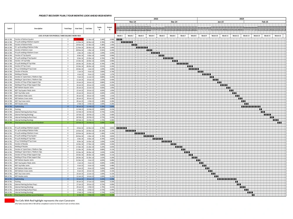 Project Schedule Gantt Chart By using Primavera P6 & MS Project Excel | Upwork