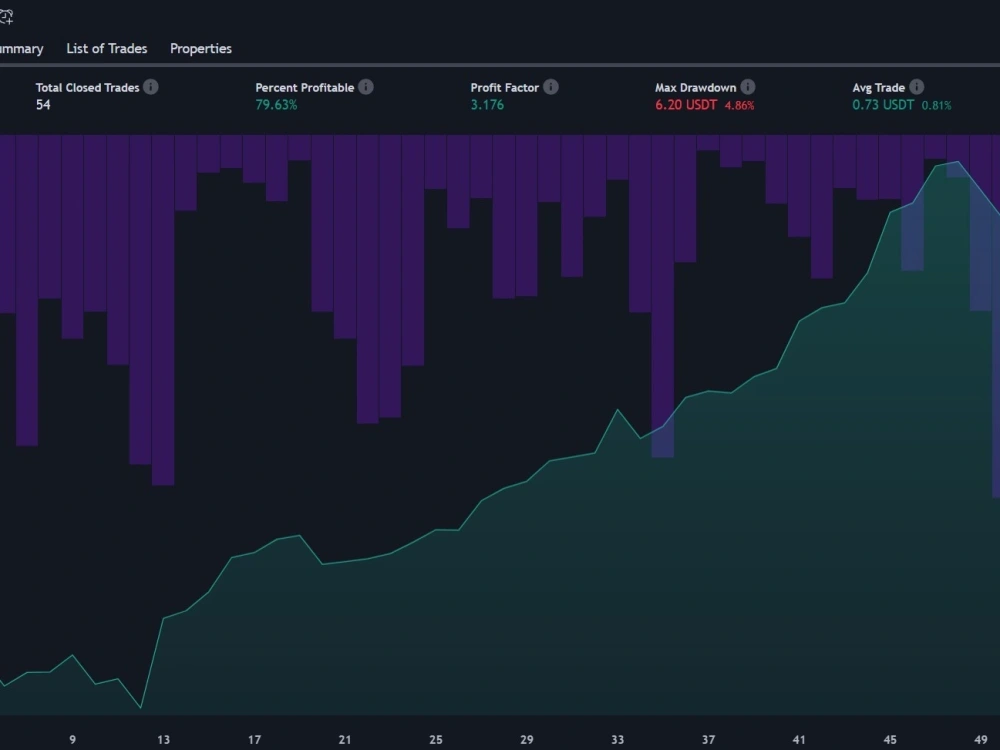 (っ )っ 𝚊 𝙿𝚒𝚗𝚎𝚜𝚌𝚛𝚒𝚙𝚝 𝚝𝚛𝚊𝚍𝚒𝚗𝚐 𝚋𝚘𝚝 or 𝚜𝚝𝚛𝚊𝚝𝚎𝚐𝚢 | Upwork