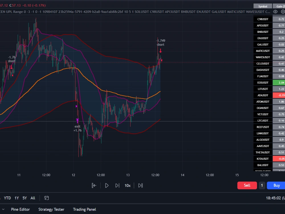 (っ )っ 𝚊 𝙿𝚒𝚗𝚎𝚜𝚌𝚛𝚒𝚙𝚝 𝚝𝚛𝚊𝚍𝚒𝚗𝚐 𝚋𝚘𝚝 or 𝚜𝚝𝚛𝚊𝚝𝚎𝚐𝚢 | Upwork