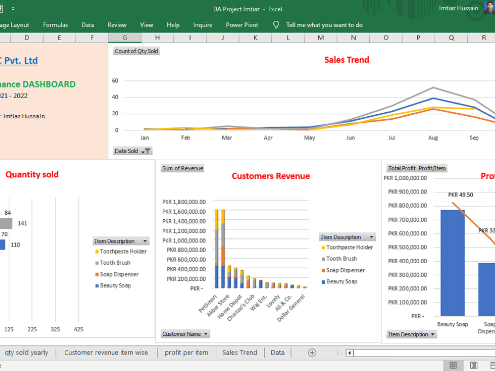An insightful MS Excel Dashboard | Upwork