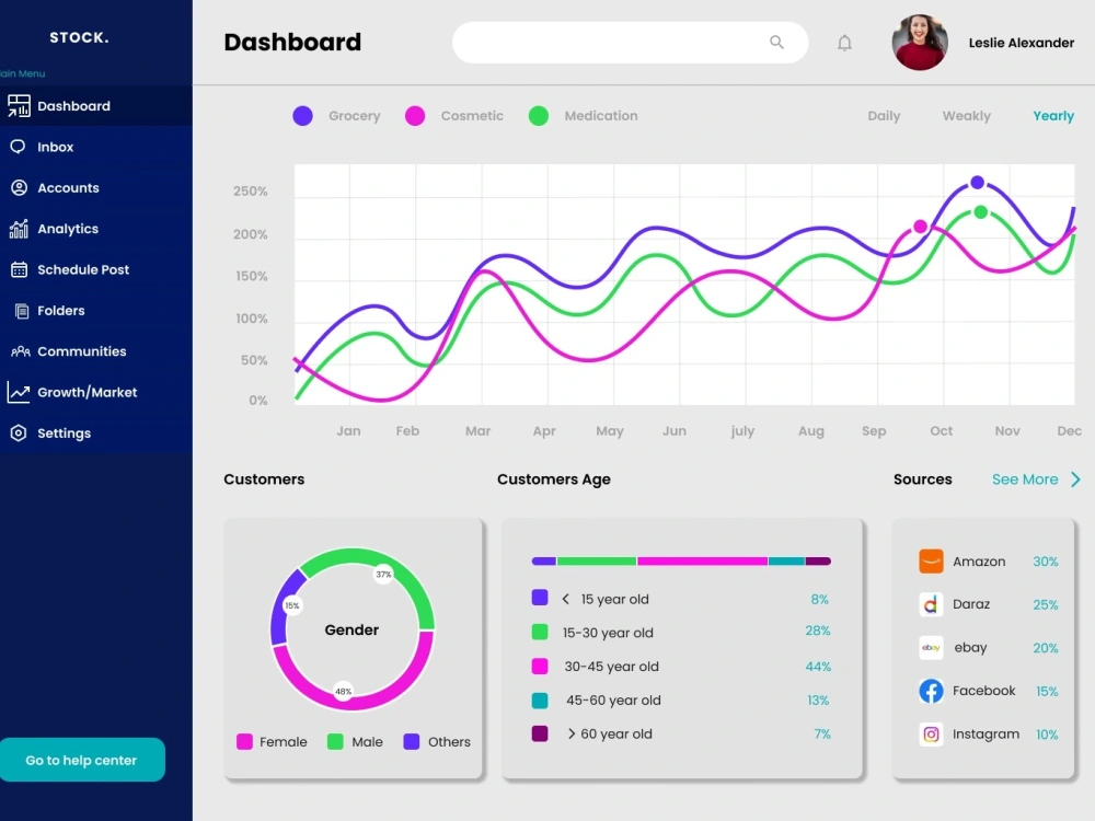 User-centered designs, that aim to enhance the overall user experience. | Upwork