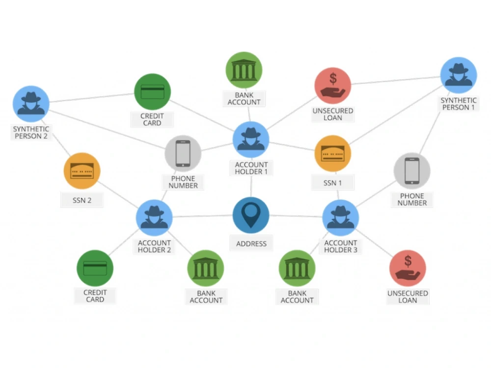 A fraud strategy and advisory call with a fraud prevention expert | Upwork