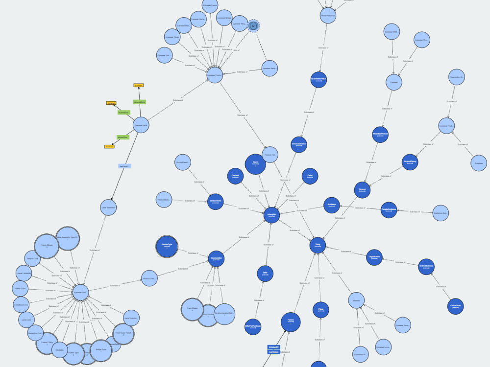 An OWL/SWRL ontology using well-formed vocabularies and annotations ...