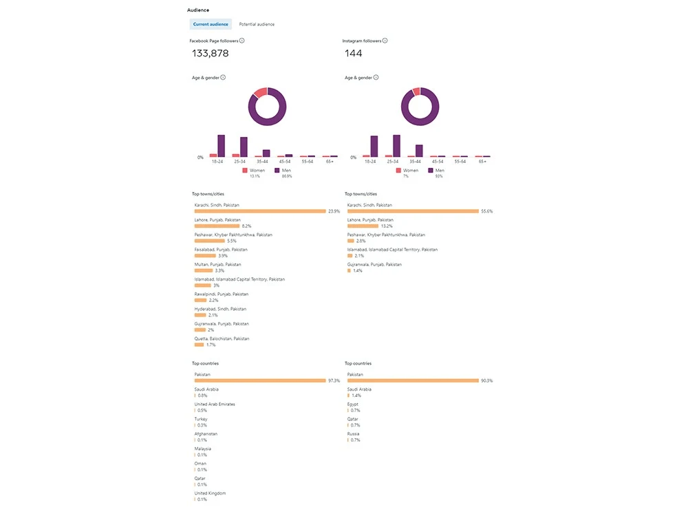 Complete Search Engine Optimization | Upwork