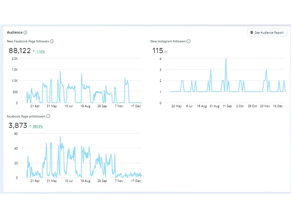 Complete Search Engine Optimization | Upwork