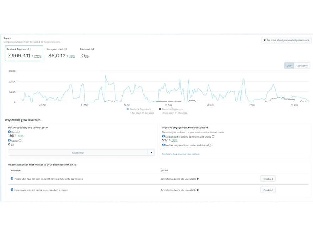 Complete Search Engine Optimization | Upwork