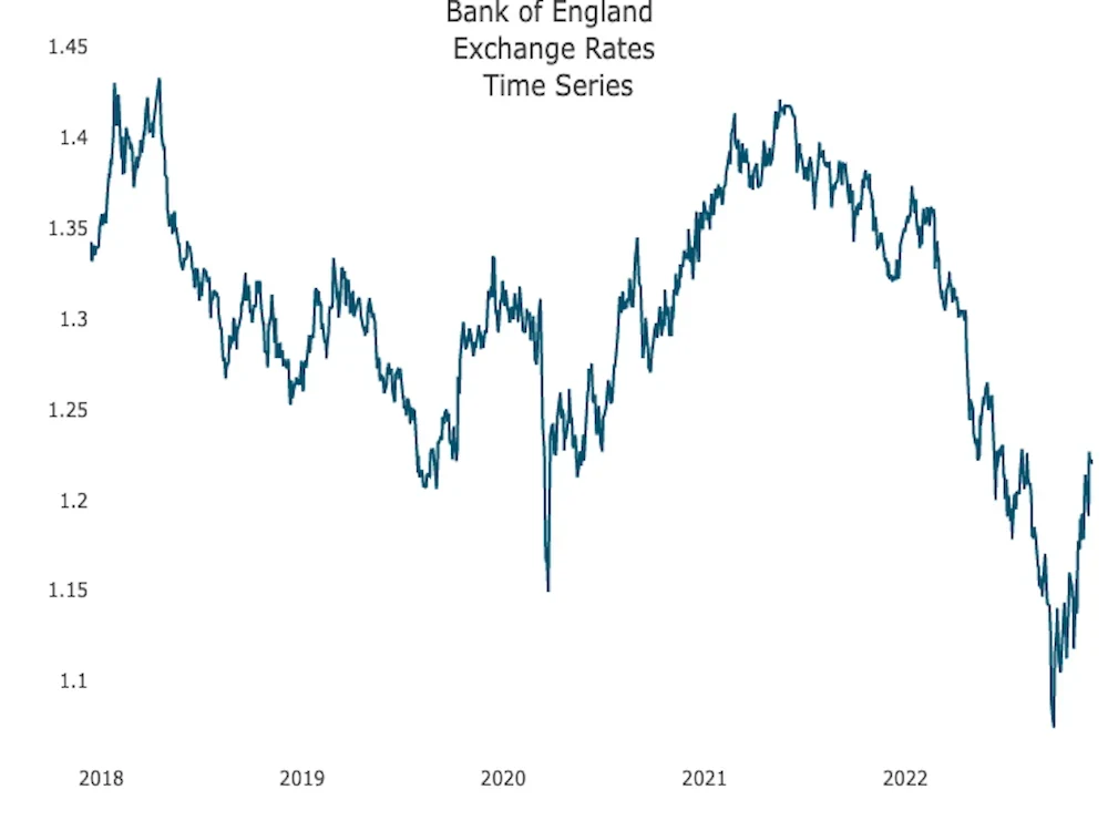 A complete descriptive statistical analysis using R software. | Upwork