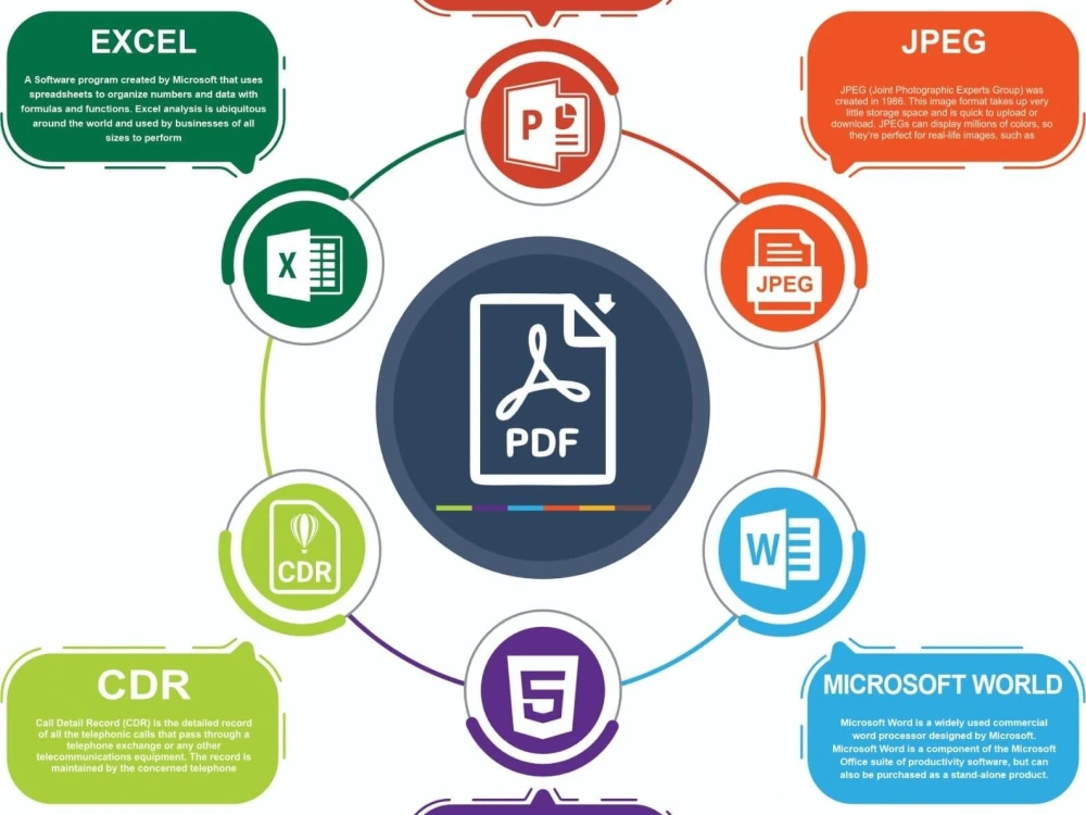 PDF Conversion - Convert Your PDFs into Any Format You Need | Upwork