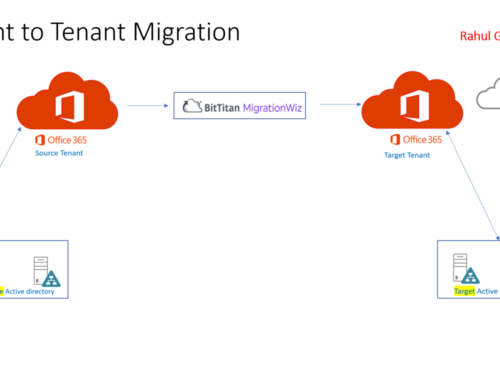 Microsoft 365 Tenant to Tenant migration | Upwork