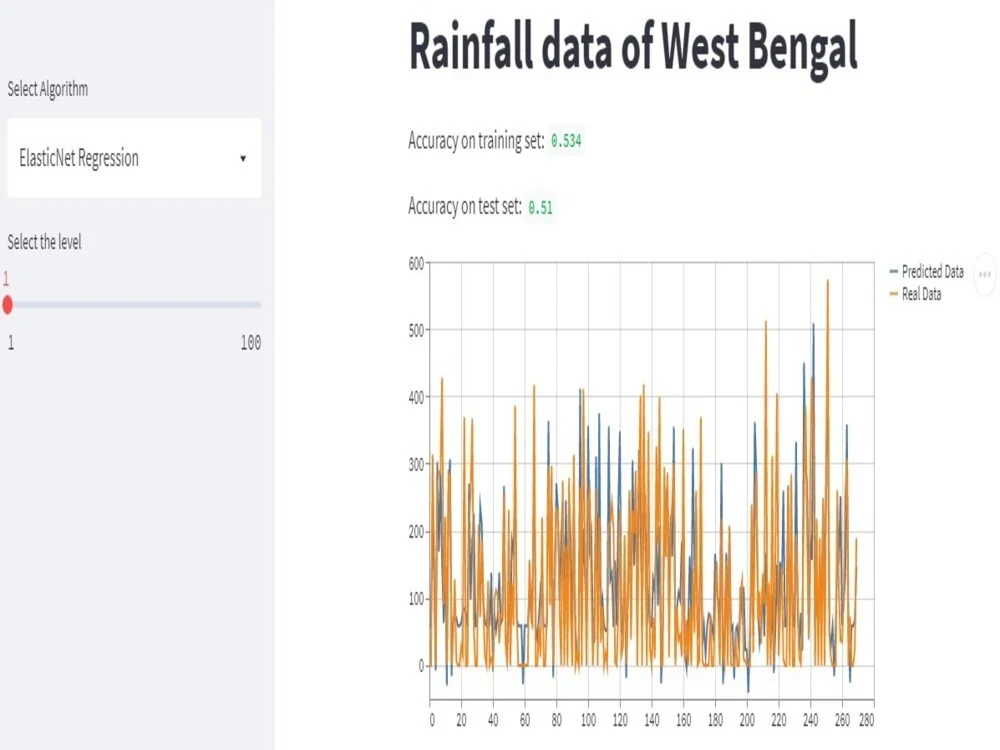Artificial intelligence, machine and deep learning coding in python | Upwork