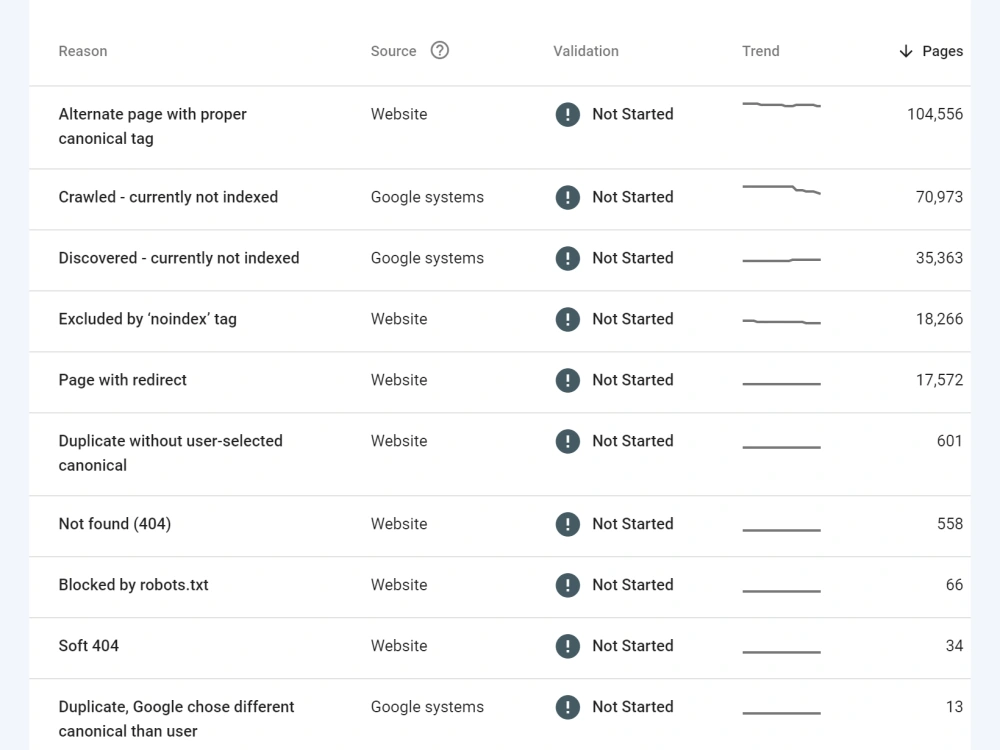 SEO Site Audit fixes, Google Search Console Issues/Errors fixes | Upwork