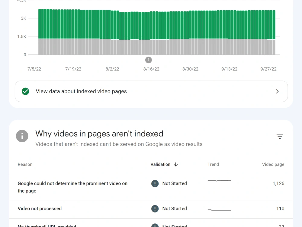 SEO Site Audit fixes, Google Search Console Issues/Errors fixes | Upwork