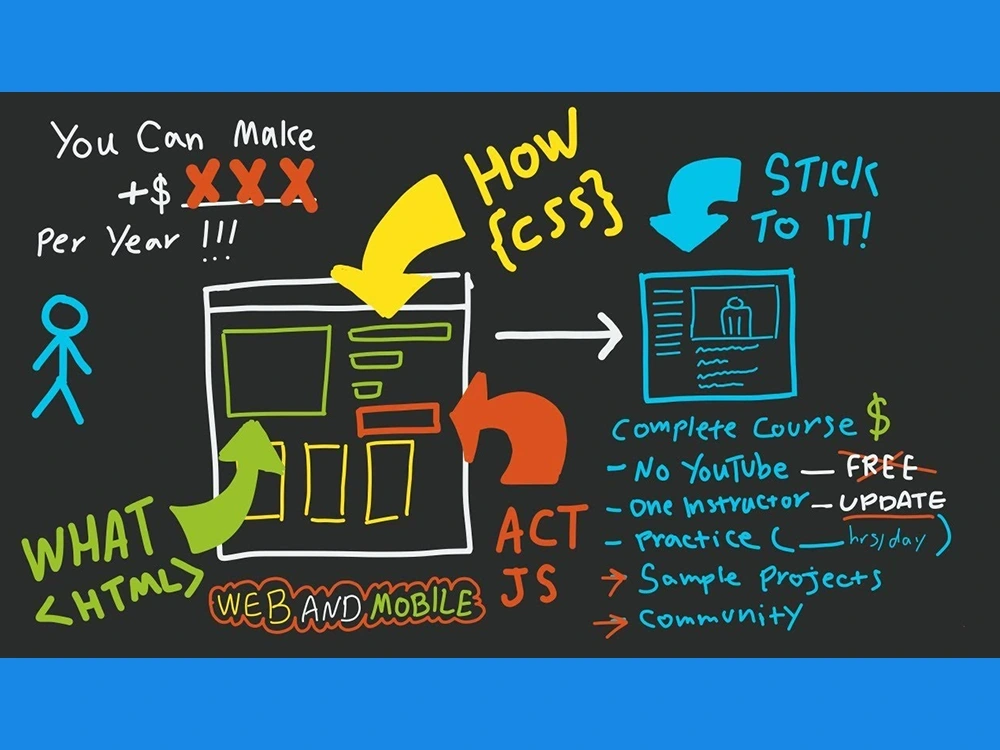 A fantastic Front End(HTML/CSS/JavaScript) of your website | Upwork