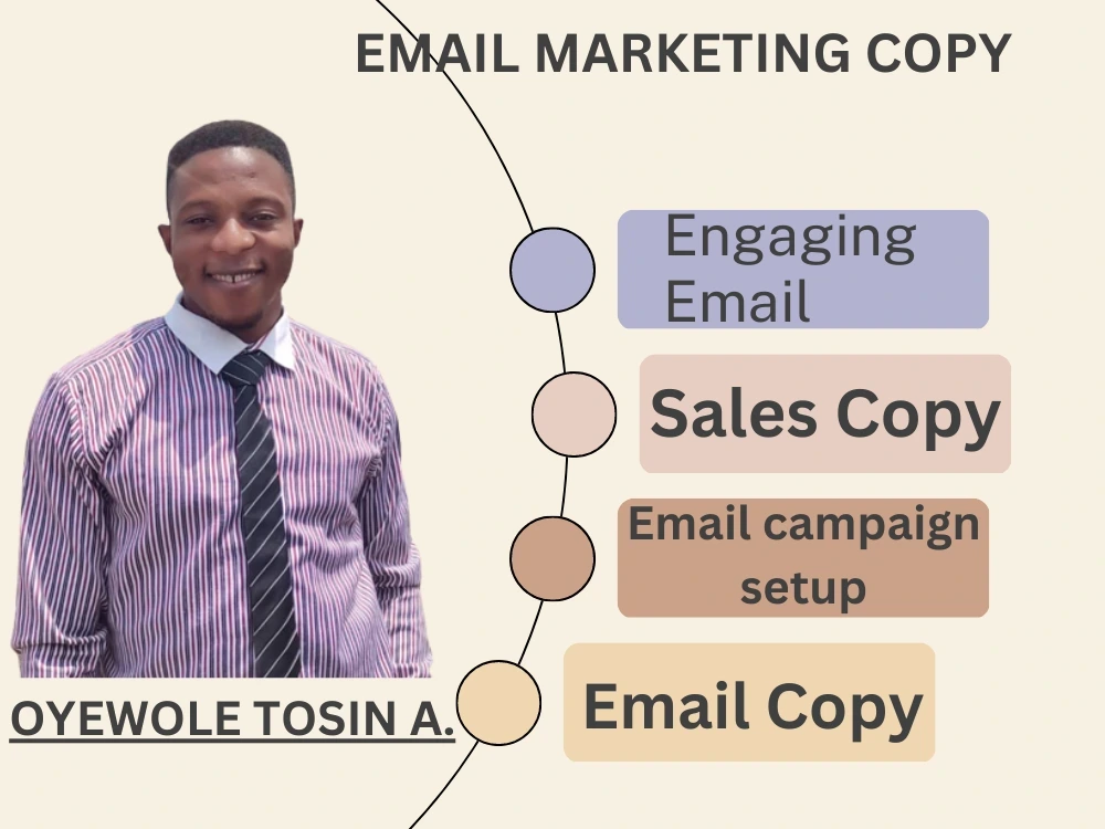 Engaging email copywriting, email sales copy, email campaign, and ...