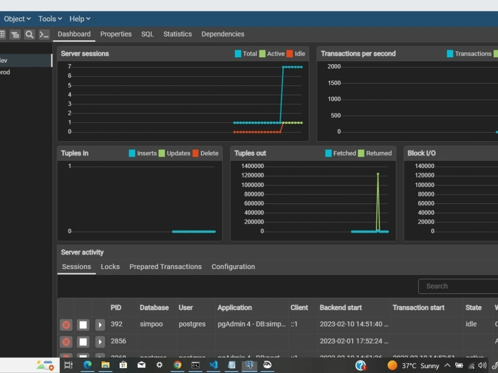 Sql Databases Postgresql And Mysql Cluster Replication Backup Restore Upwork