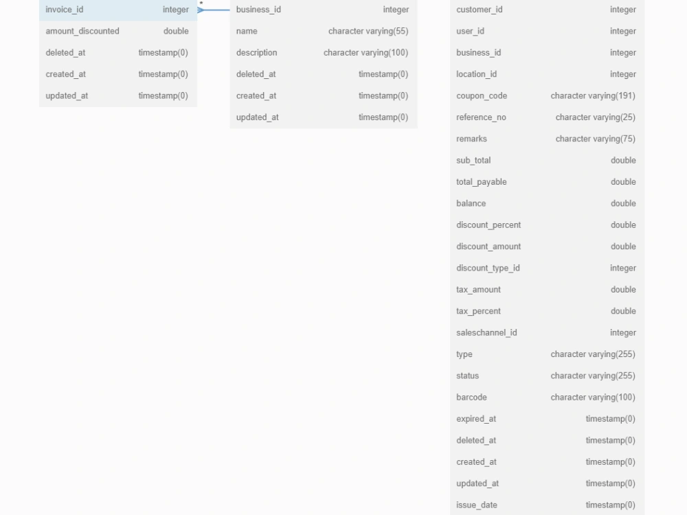 SQL Databases Postgresql & MySQL, Cluster, Replication, Backup, Restore. | Upwork