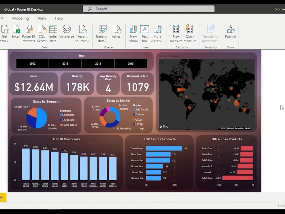 Custom PowerBI dashboard for better insights, visualization ...