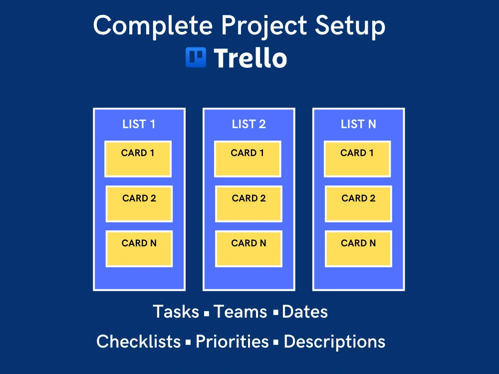 Your project set up in Trello | Upwork