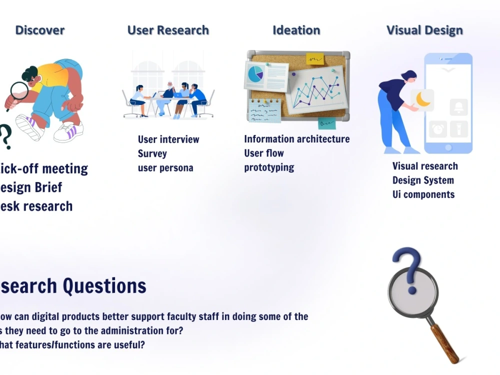 Create beautiful functional interfaces that are easy to use. | Upwork