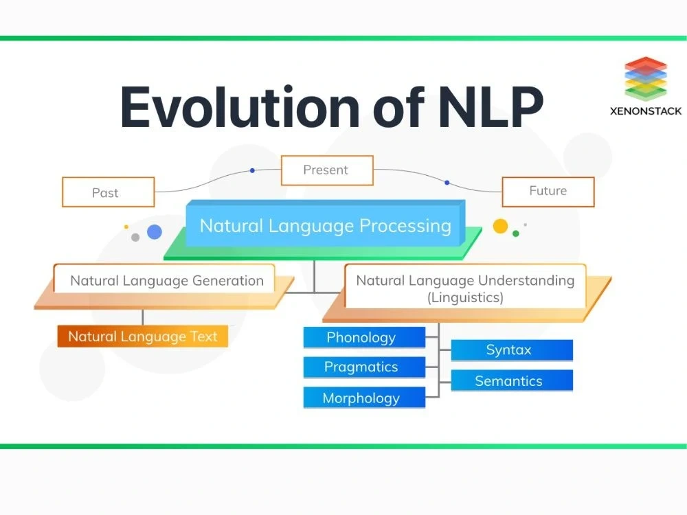 High-quality nlp solutions for chatbots and sentiment analysis | Upwork