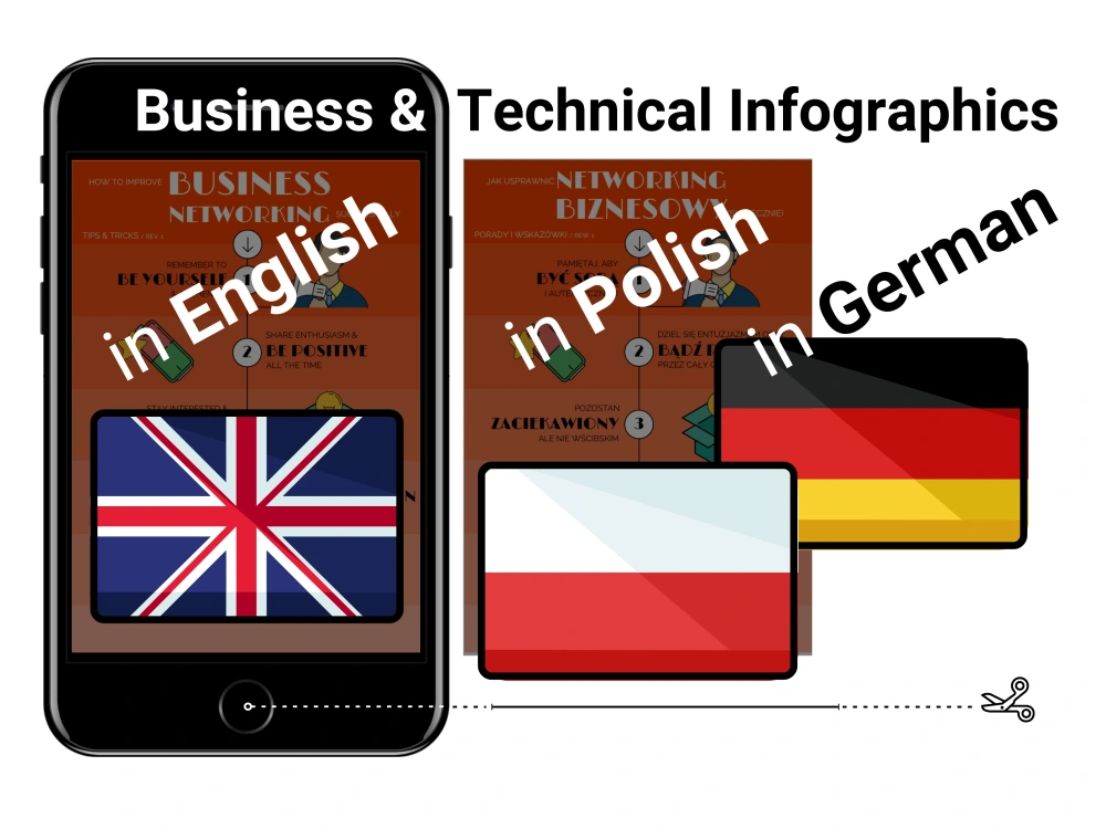 A biz or tech infographic in Polish English or German | Upwork