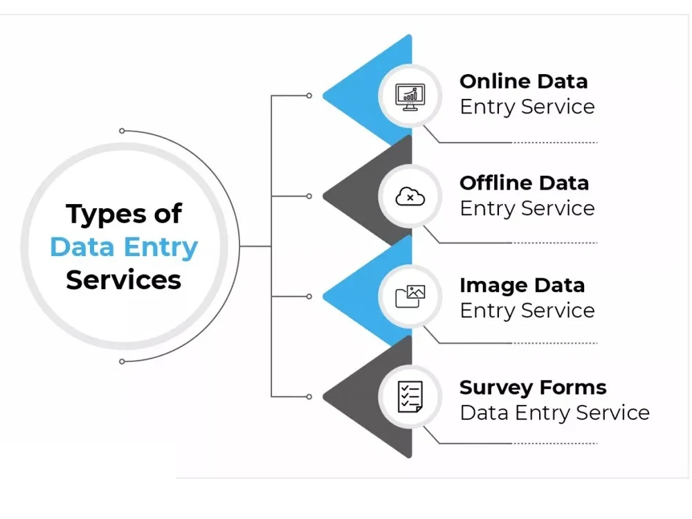 Data entry, excel data cleaning, copy-paste, web scraping | Upwork