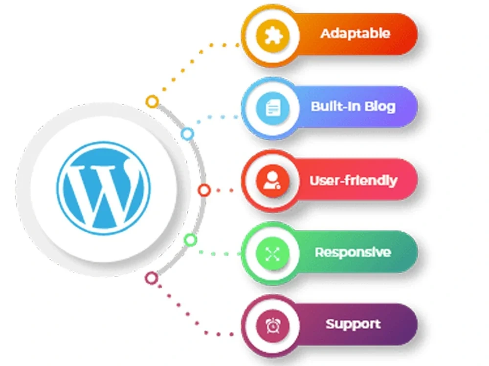 A Responsive WordPress Web Design | Upwork