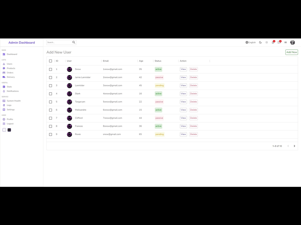 A great admin dashboard | Upwork