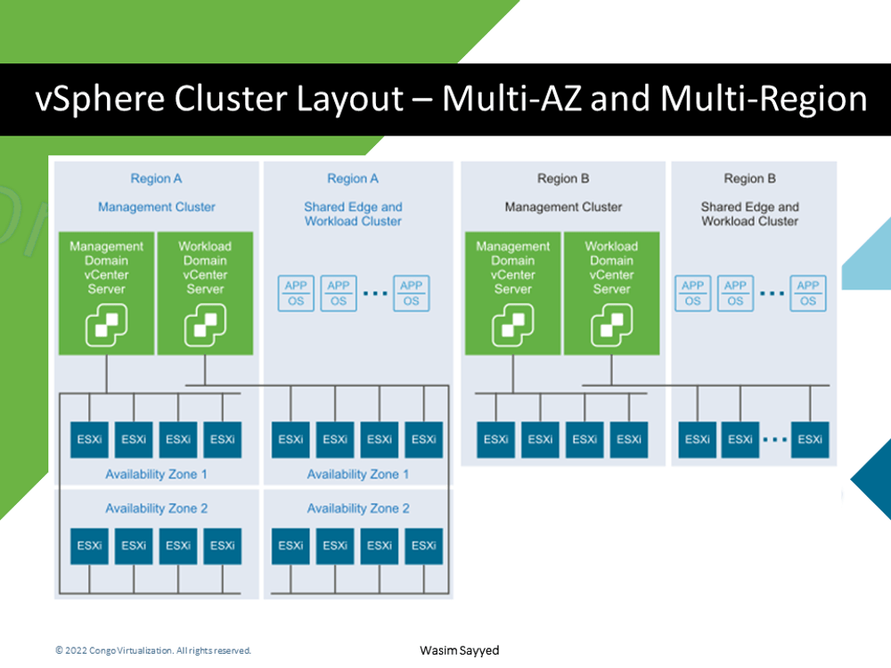 VMware VCF deployed in your On-Premises datacenter as part of Hybrid ...