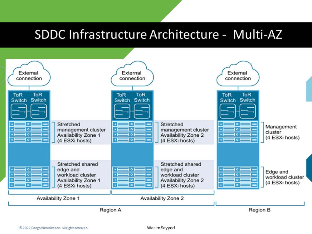 VMware VCF deployed in your On-Premises datacenter as part of Hybrid ...
