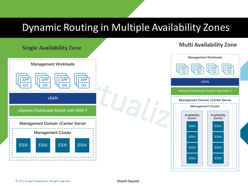 VMware VCF deployed in your On-Premises datacenter as part of Hybrid ...