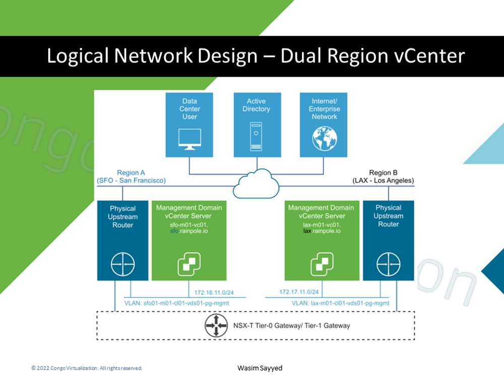 VMware VCF deployed in your On-Premises datacenter as part of Hybrid ...