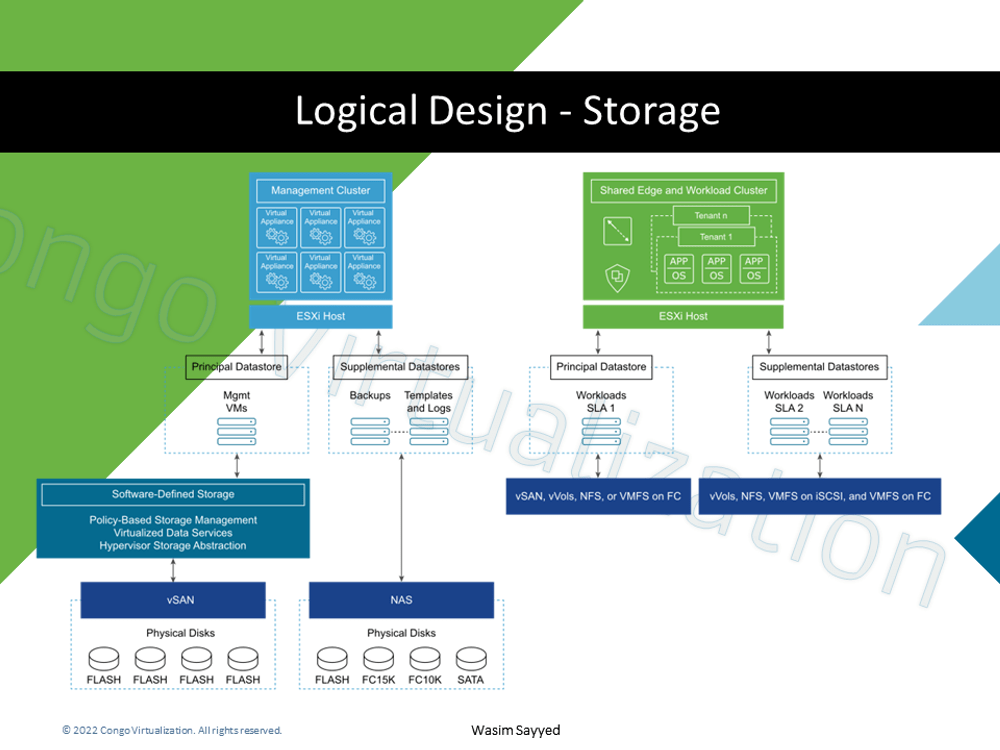 VMware VCF deployed in your On-Premises datacenter as part of Hybrid ...