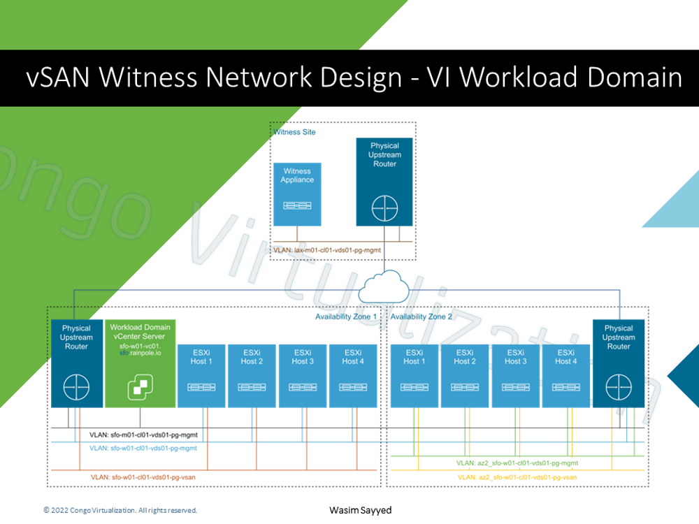 VMware VCF deployed in your On-Premises datacenter as part of Hybrid Cloud | Upwork