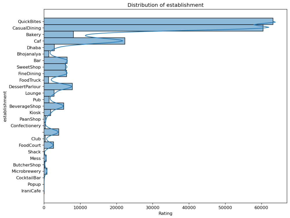 Data Science , Machine Learning , Data Visualisation and Business ...