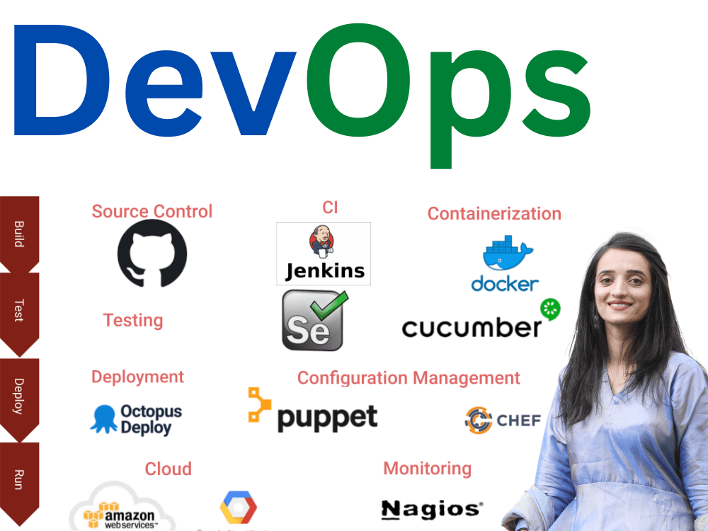 Your DevOps engineer Professional | Upwork