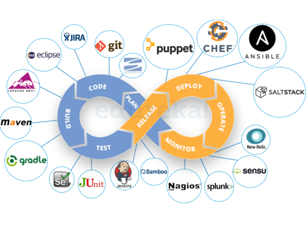 Your DevOps engineer Professional | Upwork